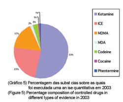 Untitled Document [www.antidrugs.gov.mo]