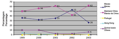 Untitled Document [www.antidrugs.gov.mo]